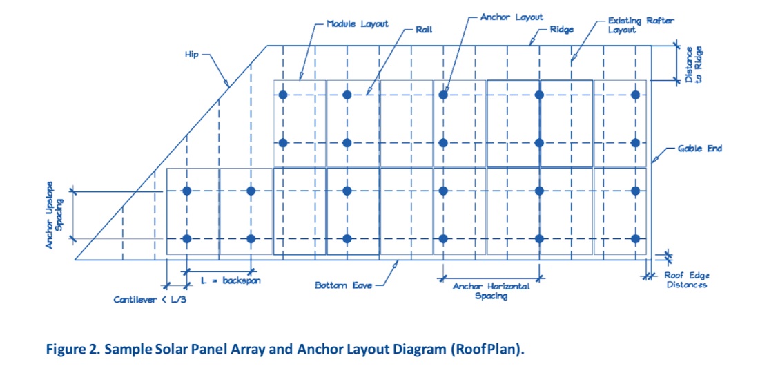 Structural Plan Permit Expedite - Fast Solar Permit Services